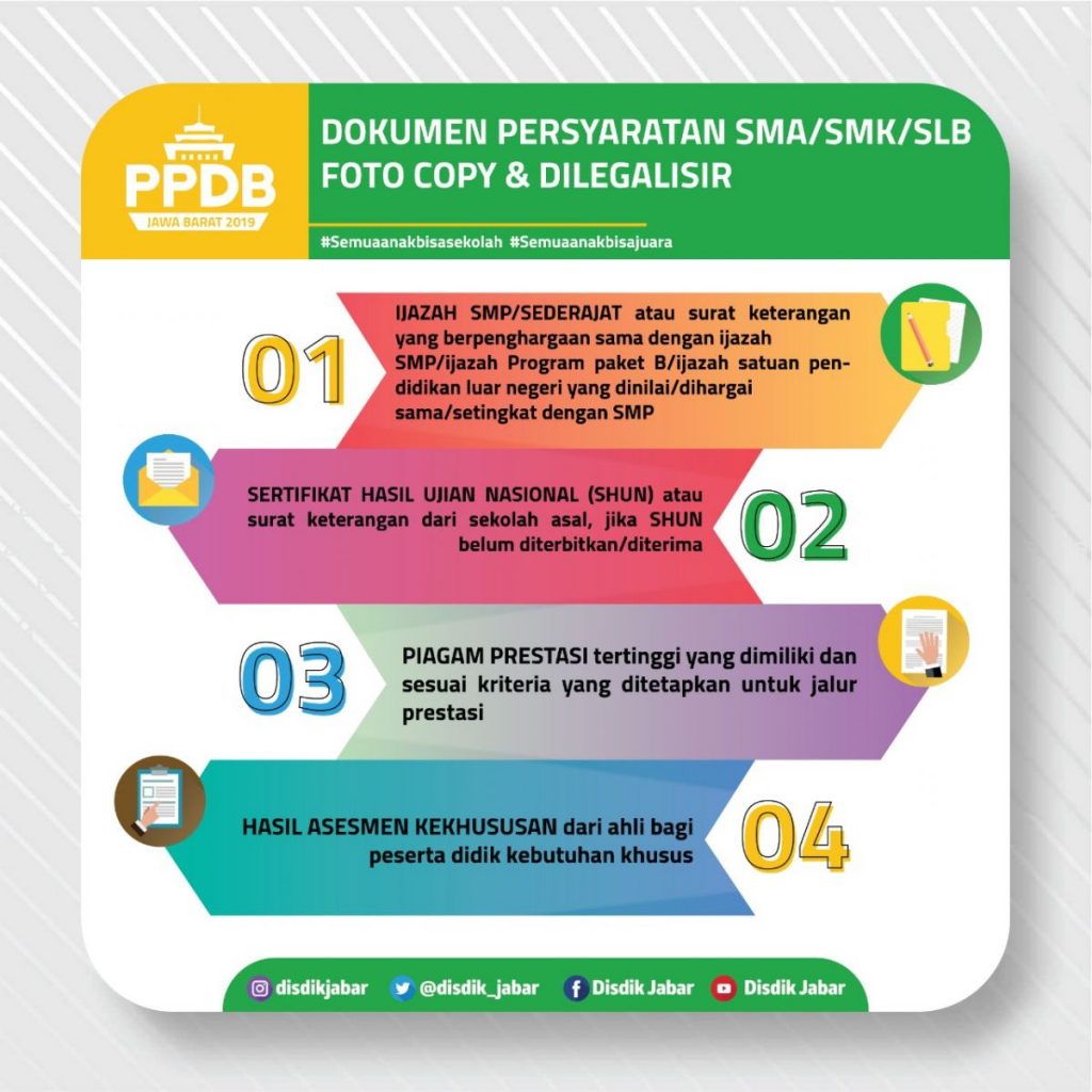 Infografis Seputar PPDB 2019 – Official Website SMKN 1 Cihampelas